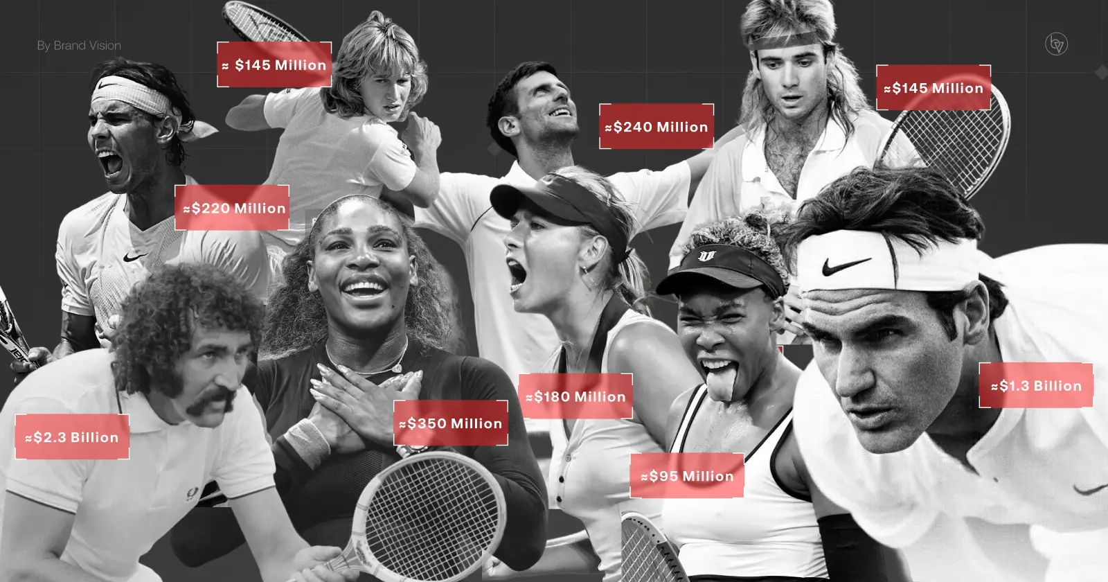 10 Richest Tennis Players in the World by Net Worth in 2025 | Brand Vision